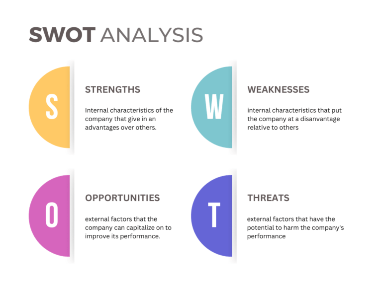 How to Conduct a SWOT Analysis – Operations Consultant, Small Business ...